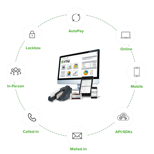 Integrated Receivables, Remittance Processing | ETran by FTNI